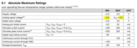 Ts3a24157 Analog Input Vf Of Clump Diode Switches And Multiplexers Forum Switches
