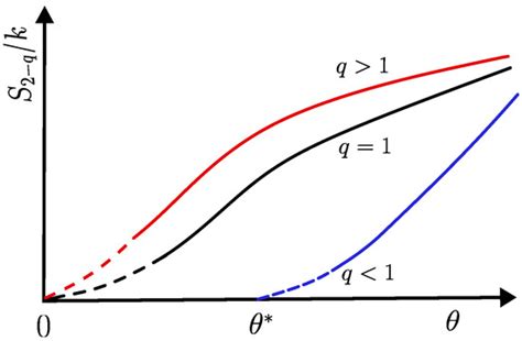 Entropy Special Issue Non Additive Entropy Formulas Motivation And Derivations