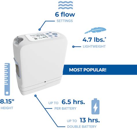 Inogen Portable Oxygen Concentrators Oxygen Therapy