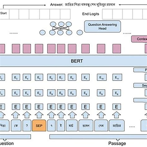 Bengali Question Answering Dataset Kaggle