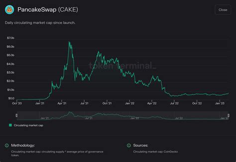 Token Terminal Key Metrics Faq Token Terminal