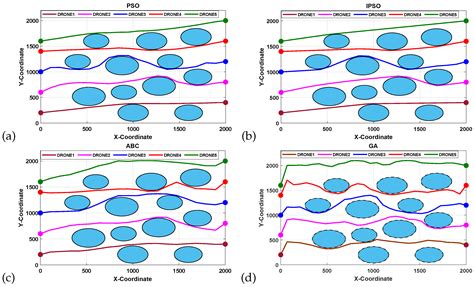 Applied Sciences Free Full Text Energy Efficient Internet Of Drones