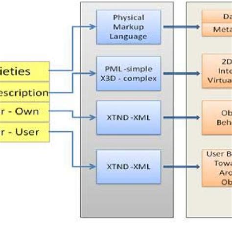 Framework For Local Object Identification And Interaction Download