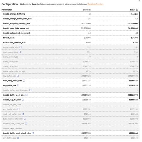 Releem Monitoring Performance And Optimizing Mysql