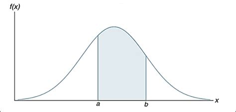 Continuous Random Variable Statistics And Probability For Engineering