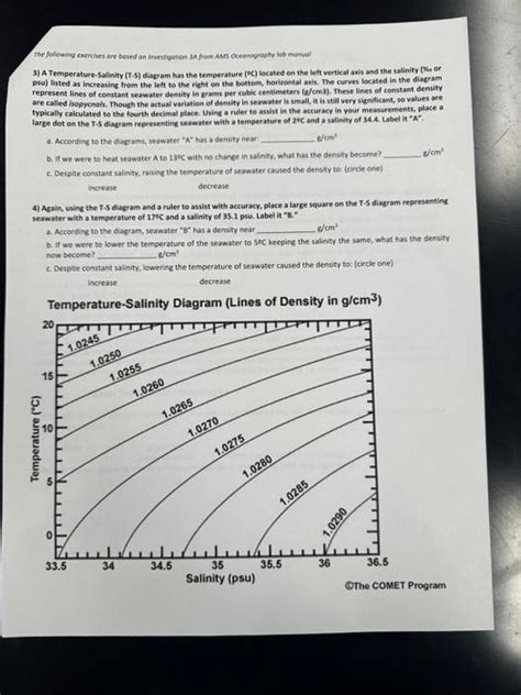 Solved 3 A Temperature Salinity T S Diagram Has The