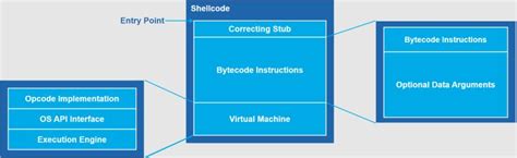 Alexandre Borges On Linkedin Edr Malware Redteam Informationsecurity Cybersecurity Blueteam…