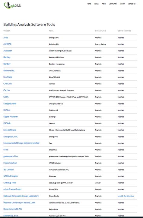 News From Green Building Xml Gbxml