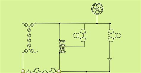 When Will Molecular Electronics Make The Connection Feature Chemistry World