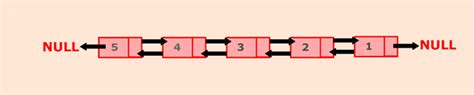 python program to create a doubly linked list of n nodes and display it