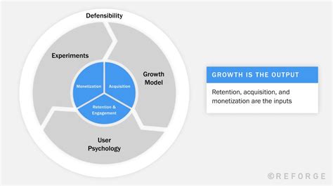 Monetization Monetization Metrics Reforge