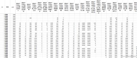 整理1994－2019年各省统计指标面板数据（汇总成1张excel） 各省统计年鉴数据怎么汇总在一起 csdn博客