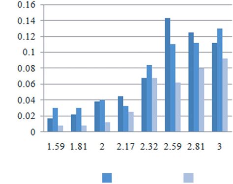 The Mean Error Rates Of Each Pointing Technique Under Each Id Value Download Scientific Diagram