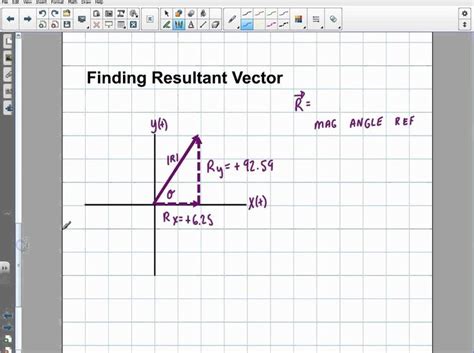 Physics Introduction To Vectors Part 5 Physics Math Drawing Math Stem