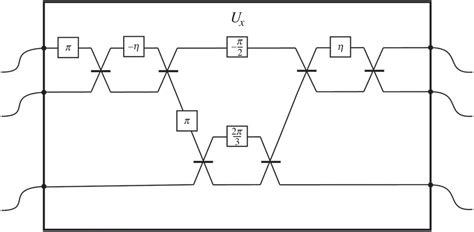 Figure 1 From Photonic Ternary Quantum Random Number Generators Semantic Scholar