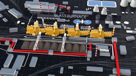 Blast Furnace Plant Layout