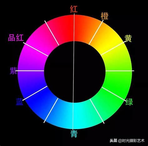 攝影后期知識丨後期調色核心理解HSL界面 每日頭條