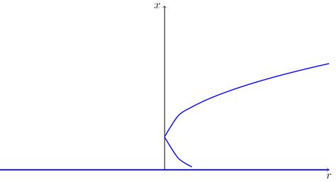 pgfplots after setting the samples parameter why are gnuplot plots