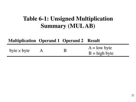 Ppt Chapter 6 Arithmetic Logic Instructions And Programs Powerpoint