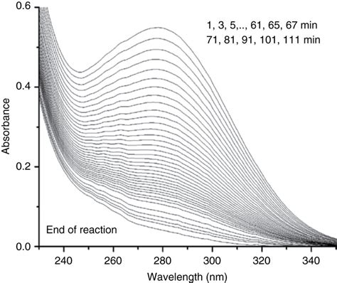 Example Of Time Resolved Absorption Spectra During Acid Assisted