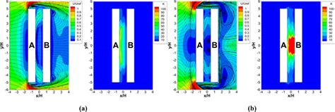 Airflow And Pollutant Concentration Distribution At The Pedestrian Download Scientific Diagram