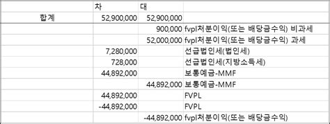 펀드 수익분배금 재투자에 대한 회계처리 문의 회계전문가 커뮤니티