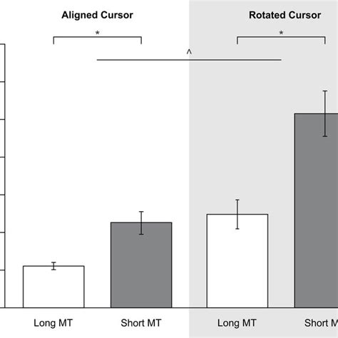Mean Absolute Cursor Endpoint Angular Error Ep Ae Measured In Download Scientific Diagram