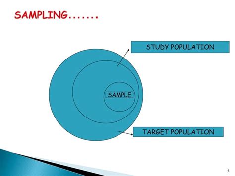 Research Method Sampling Pptx Biological Sciences Science
