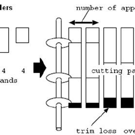 Pdf Cutting Stock Problem Solution Behaviors