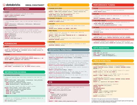 Databricks Sql Cheatseet For Professional Exam Pdf
