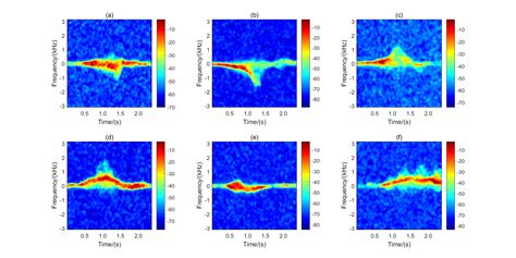 毕业设计基于雷达与深度学习的摔倒检测短时傅里叶变换 短时傅里叶图像深度学习 CSDN博客