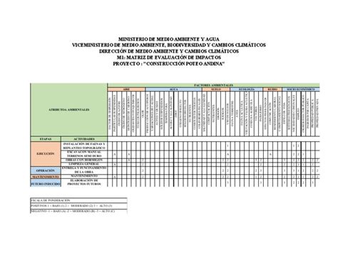 2.matriz de Evaluación de Impactos | PDF | Entorno natural | Agua