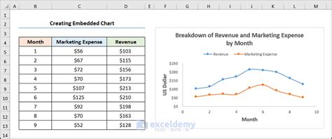 How To Create An Embedded Chart In Excel 3 Steps