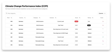 Ccpi Commercial Use Science Based Climate Data For Sovereign Bonds Ccpi Index