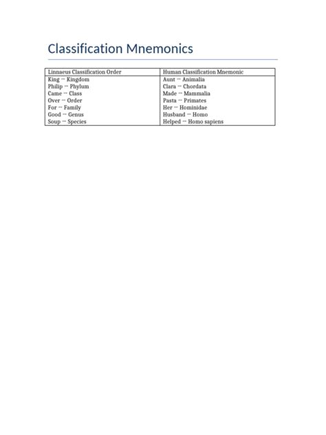 Classification Mnemonics Pdf