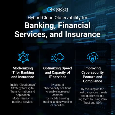 Cpacket On Linkedin Networkobservability Networkvisibility Npm Hybridcloud Itmodernization