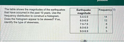 Solved Q1 Draw A Graph The Histogram Has A Longer Left Tail Has A