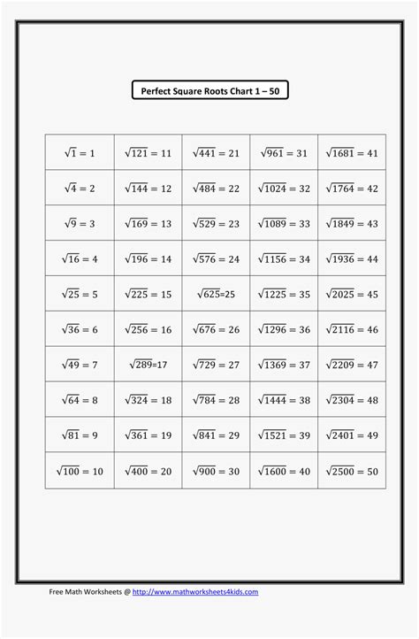 Perfect Square Root Chart Main Image Perfect Square Square Root Chart HD Png Download Kindpng