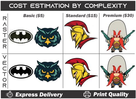 Do High Quality Vector Tracing Redraw Restore Image Or Logo To High Resolution By