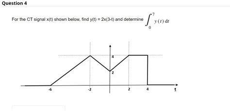 Solved Question For The CT Signal X T Shown Below Find Chegg Com