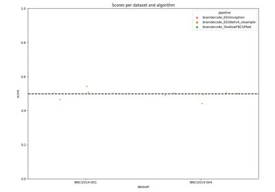 Examples Moabb Documentation