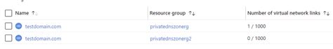 azure dns private resolver is not returning private ip address on azure