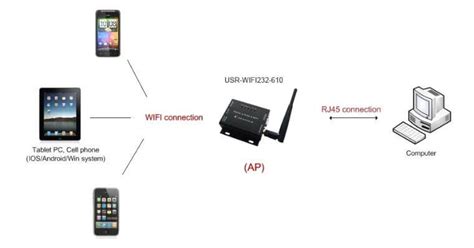 USR WIFI232 610 V2