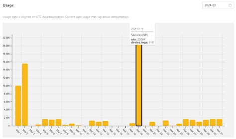 Device Management Should Be Free Golioth