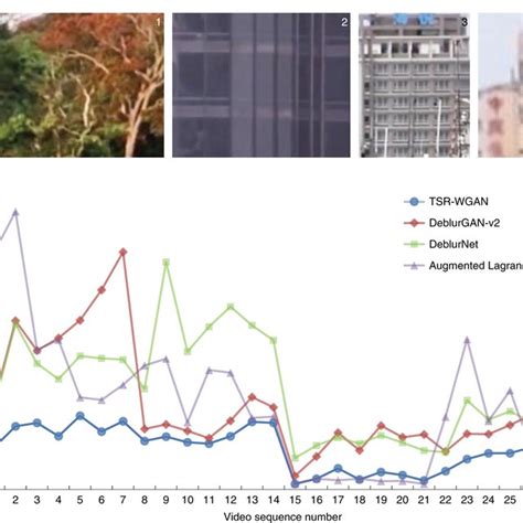Neutralizing The Impact Of Atmospheric Turbulence On Complex Scene Imaging Via Deep Learning