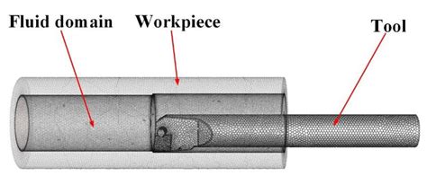 The Mesh Of Simulation Model Of Fluid Solid Coupling Heat Transfer