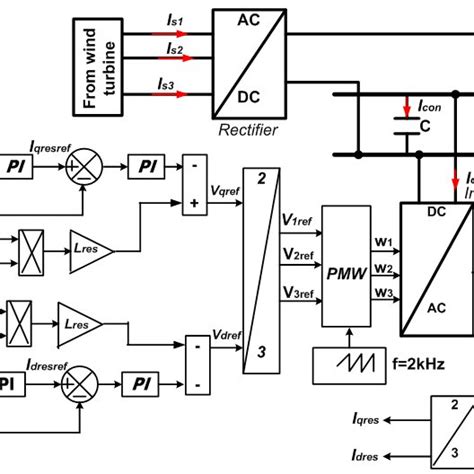 DC Bus Voltage Control Strategy Download Scientific Diagram