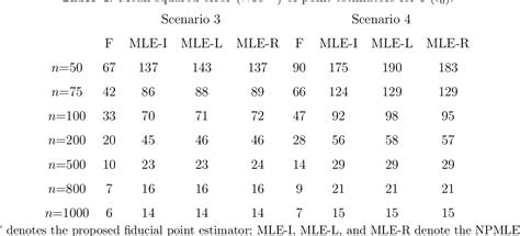table 4 from a unified nonparametric fiducial approach to interval