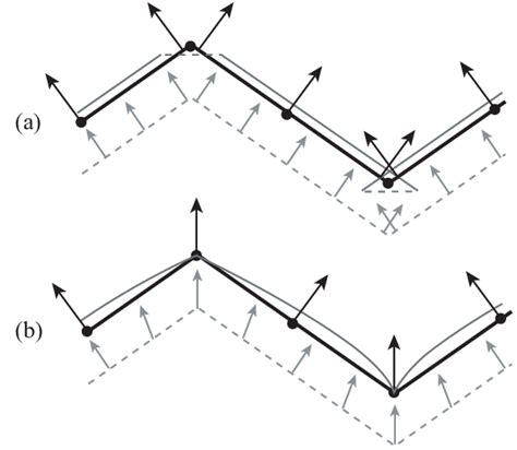 Surface Reconstruction Using A Piecewise Normals And B Interpolated