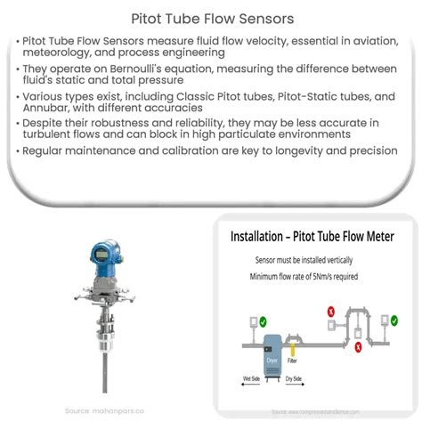 Pitot Tube Flow Sensors How It Works Application And Advantages